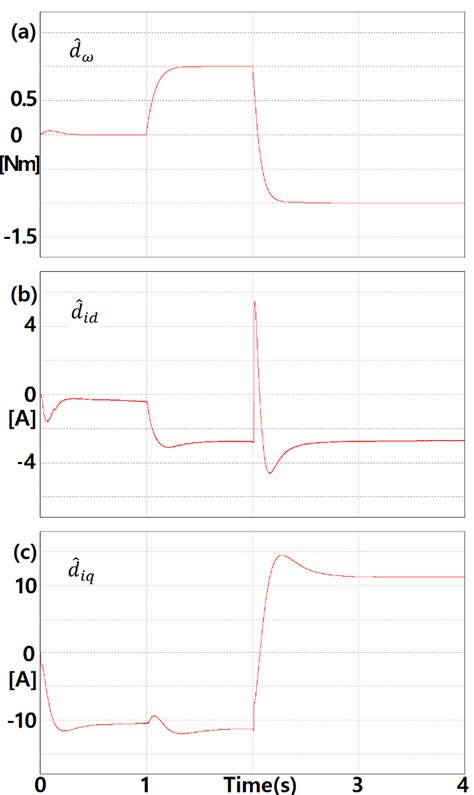 Ieie Spc Ieie Transactions On Smart Processing And Computing