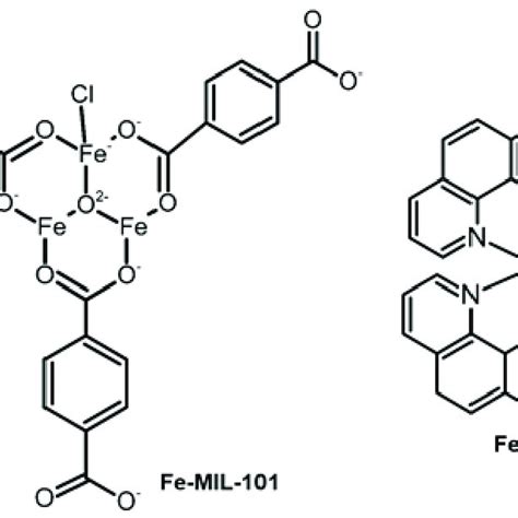 Ruii Complexes Regulating The Activity And Expression Of Mmps