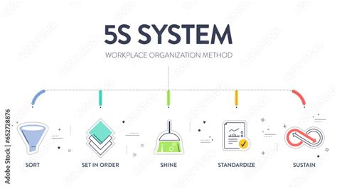 5s System Workplace Organization Method Business Chart Diagram