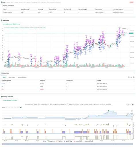 Anti Gap Open Position Strategy The Strategy Judges Market Trend By