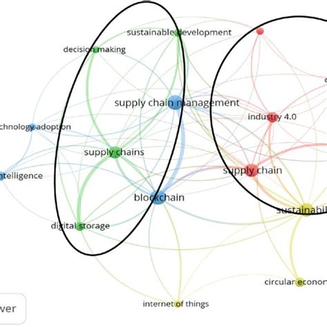 Network Visualization Of Co Occurrence Of Keywords Based On All Fields