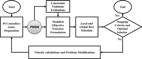 Schematic Diagram For PSO Download Scientific Diagram