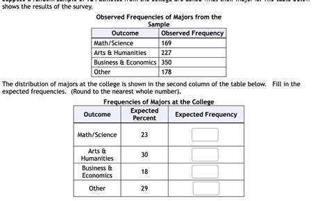 Solved Shows The Results Of The Surveyobserved Frequencies