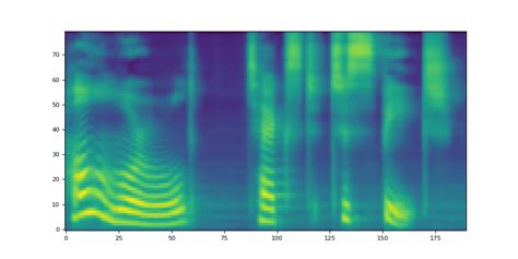 Text To Speech With Tacotron2 Torchaudio 2 9 0 Documentation