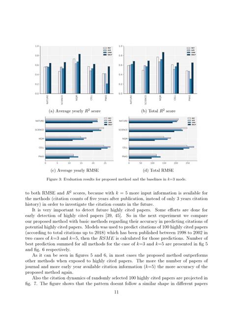 Nncp A Citation Count Prediction Methodology Based On Deep Neural Network Learning Techniques