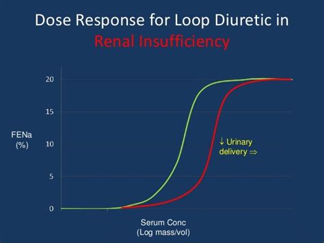 Diuretic Resistance Im Lecture Series 2016