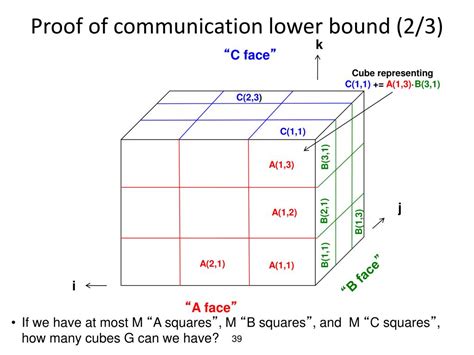 Ppt Communication Avoiding Algorithms For Linear Algebra And Beyond