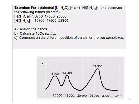 Transition Metal Electronic Spectra Pdf Chemistry Science