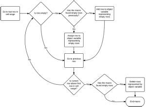 Excel Vba Delete Row Step By Step Guide And Code Examples