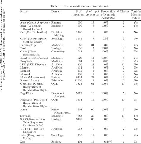 Table 1 From Improving Supervised Learning By Sample Decomposition Semantic Scholar