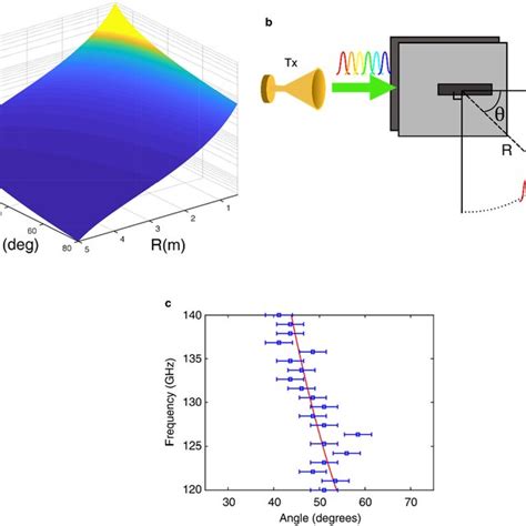 A The Calculated Spectral Bandwidth Δνdocumentclass 12pt Minimal