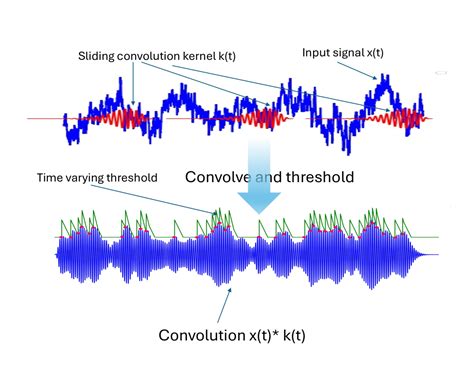 Efficient And Accurate Neural Field Reconstruction Using Resistive Memory Ai Research Paper
