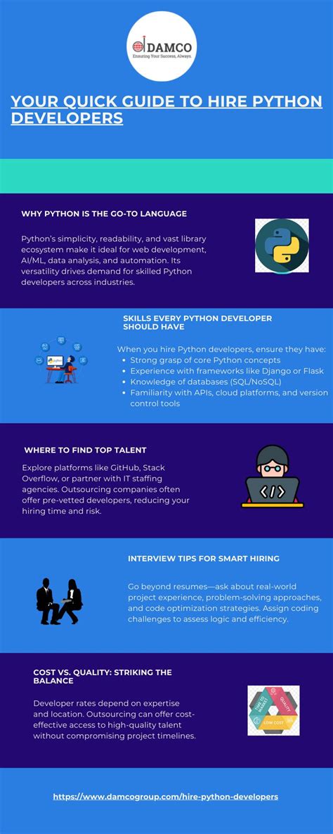 How To Hire Python Developers For Your Tech Vision Elena Mia Posted