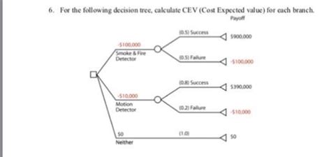 Solved 6 For The Following Decision Tree Calculate Cev