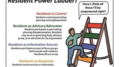 Assessing Alignment With The I Ideas Framework