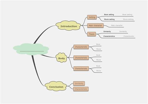 Compare And Contrast Point To Point Body Movie Mind Maps Compare