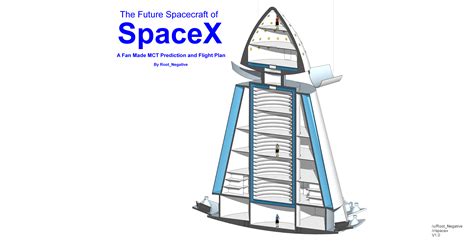 The Future Spacecraft Of Spacex Album On Imgur