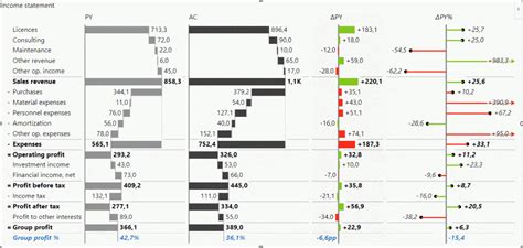 How To Subtract Multiple Cells In Excel Zebra Bi