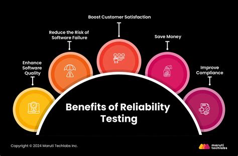 maximizing software quality types and tools for reliability testing