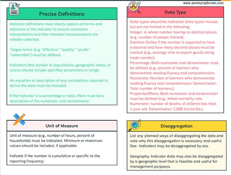 what is an indicator reference sheet