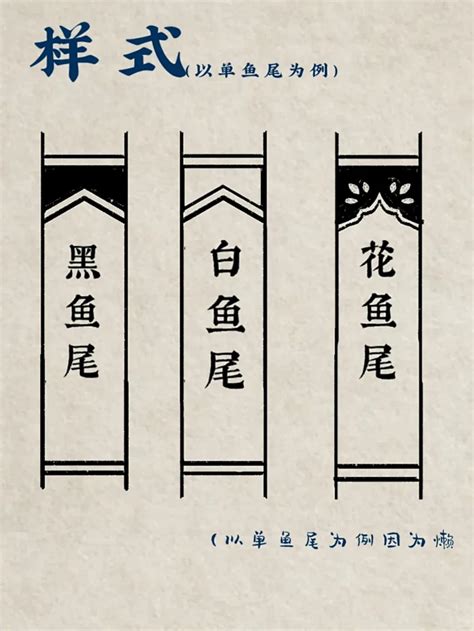 一篇看懂古籍版式之鱼尾 小红书