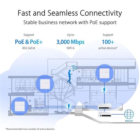 Asus Expertwifi Eba63 Ax3000 Ponto De Acesso Wifi 6 Poe Pccomponentespt