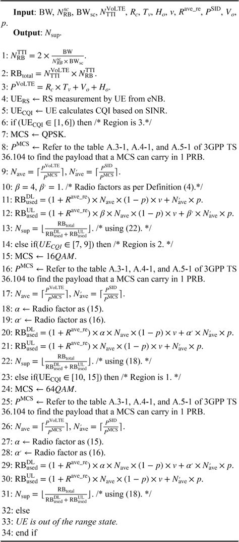 Algorithm 2 Region‐based Volte Cell Capacity Estimation Algorithm