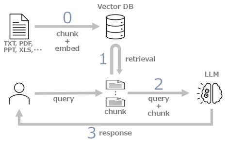 Retrieval Augmented Generation With Wolfram Language Online Technical Discussion Groups