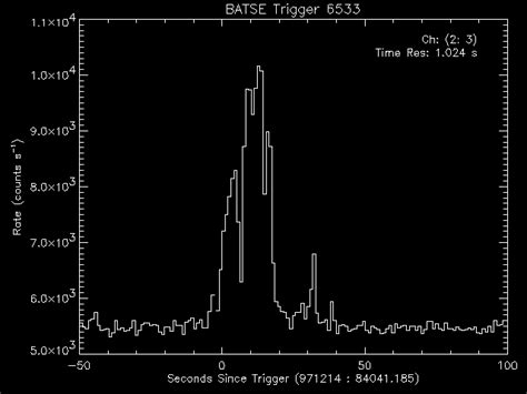 Gamma Ray Astrophysics At The Nsstc