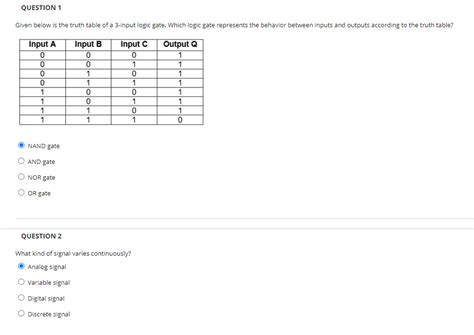 Solved Question 1 Given Below Is The Truth Table Of A
