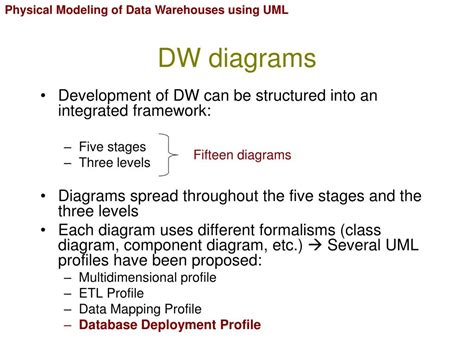 Ppt Physical Modeling Of Data Warehouses Using Uml Powerpoint