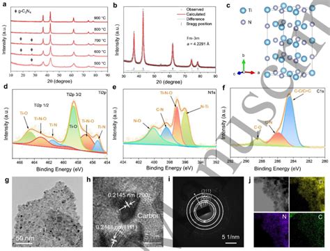 Structure And Morphology Characterizations A Xrd Patterns Of Tinc