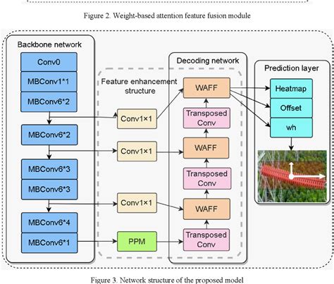Figure 1 From Detection Of Insulator Strings In Aerial Photography Based On Lightweight