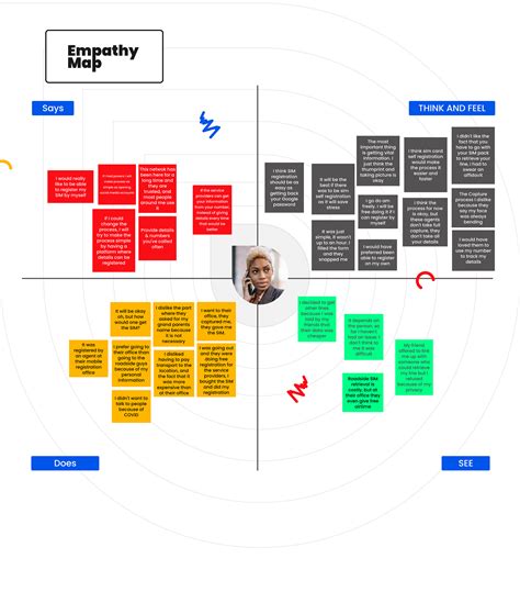 Simple UX Case Study Behance