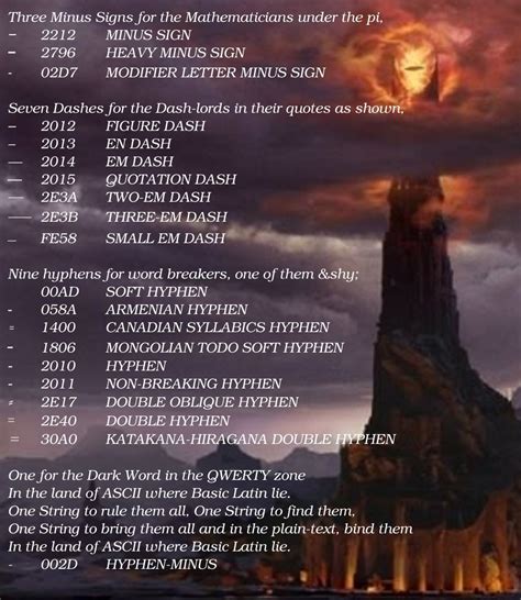 Fake Unicode” ↙️ On Twitter The Correct Dashes Are Always Variable