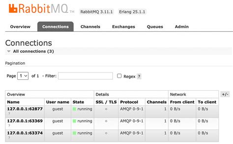 Everything You Need To Know About Rabbitmq Backend Development Series