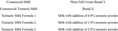 Product Samples Identity Parameter Description Download Scientific