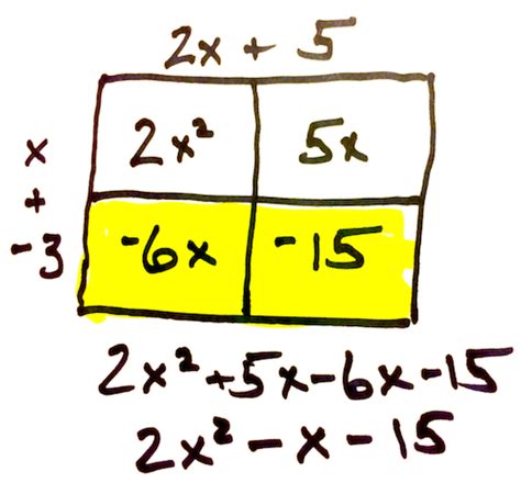 Binomial Multiplication