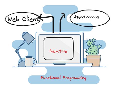 Reactive Programming In The Netflix Api With Rxjava By Netflix Technology Blog Netflix Techblog