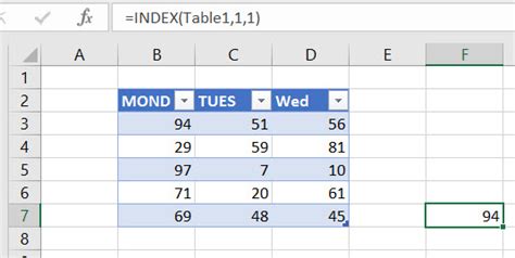How To Keep Formulas Working When Copy And Pasting In Excel Stack Overflow