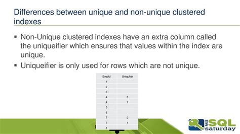 Table Indexing For The Net Developer Ppt Download