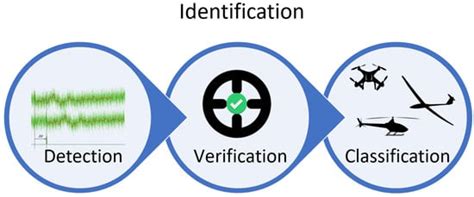 Drones Free Full Text Small Fixed Wing Uav Radar Cross Section Signature Investigation And