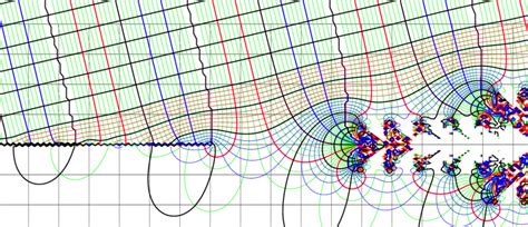 Lines Of Constant Modulus And Constant Phase Of F X Iy−l In The Same Download Scientific