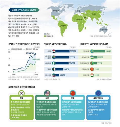 월간 통상 한국과 협력 확대하는 글로벌 사우스