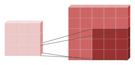 The Architecture Of The Convolution Layer Download Scientific Diagram