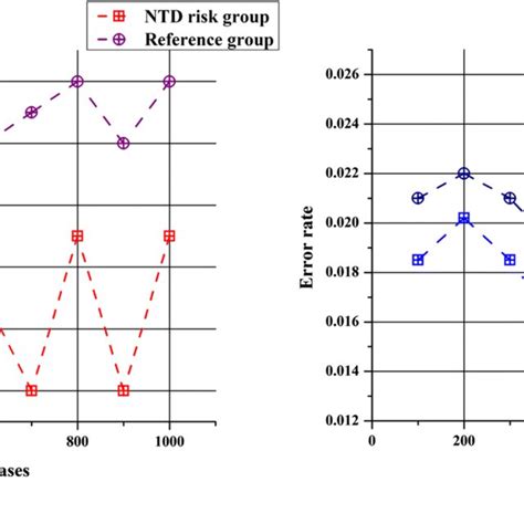 A Optimized Deep Recurrent Neural Network Accuracy For Mfc Gene