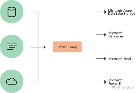 认识power query 知乎