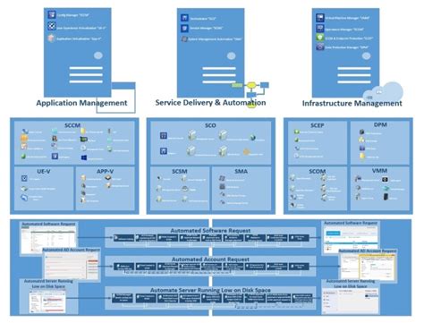 Functional Architecture Diagram Visio
