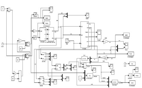 Simulink System Scheme Download Scientific Diagram