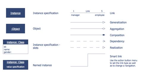 Atm Uml Diagrams Solution Software Architecture Diagram Activity